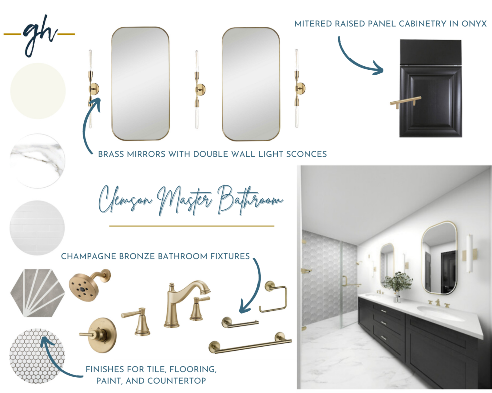 Designing New Construction Homes: Taking a Home From Concept to Reality ...